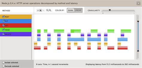 No Huddle Offense 2011 April