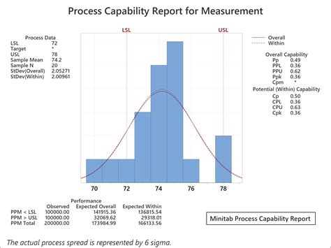 Process Capability Report With Minitab Smarter Solutions Inc