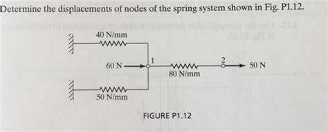 Solved Determine The Displacements Of Nodes Of The Spring