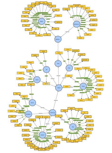 Covid X Data Model For Unified Data Access Management And Federated Learning Services Covid X