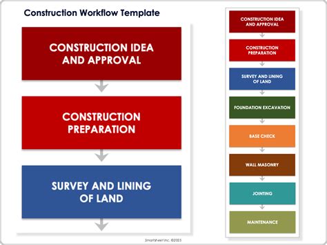 Construction Flow Chart Template