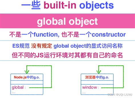 Javascript 笔记： 全局变量 Csdn博客
