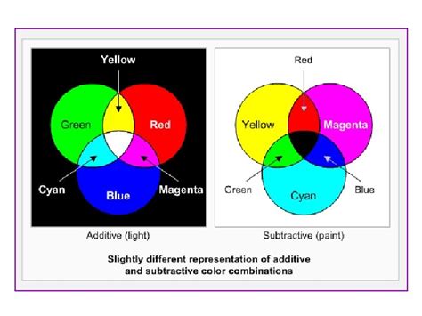Additive And Subtractive Color Mixing Is Known As Bmp Story