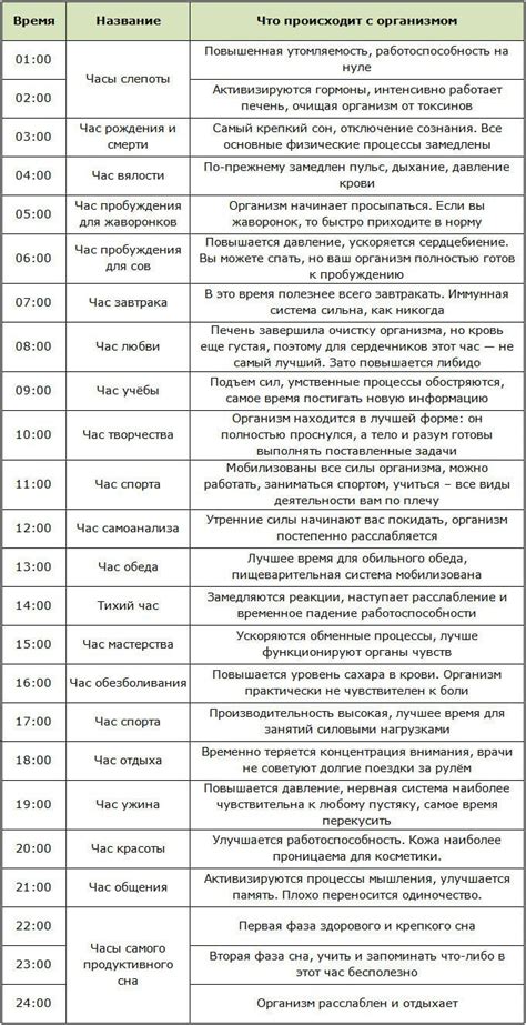 Пин на доске Кремовые цветы