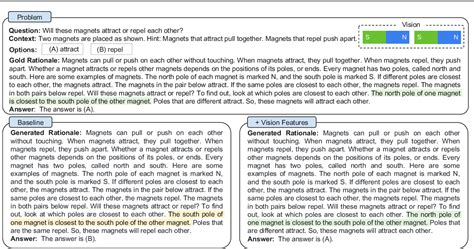 Multimodal Chain Of Thought Reasoning In Language Models