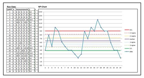 Lean Six Sigma Control Chart Hot Sex Picture