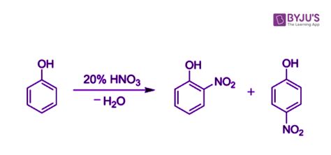 Electrophilic Substitution Reactions Of Phenols Nitration Halogenation And Reimer Tiemann Reaction