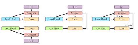 [paper Explain] Yolov7 Sử Dụng Các Trainable Bag Of Freebies đưa Yolo Lên Một Tầm Cao Mới