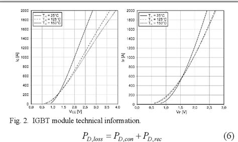 Figure 1 From Lifetime Estimation Of Semiconductor Devices In Wind