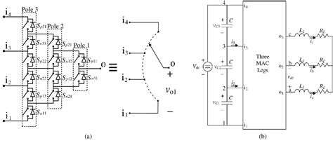 Figure 1 From Fpga Implementation Of A Pwm For A Three Phase Dcac Multilevel Active Clamped
