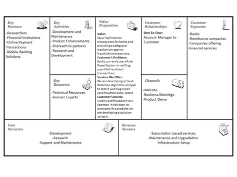 Fraud Detection Using Artificial Intelligence Devpost