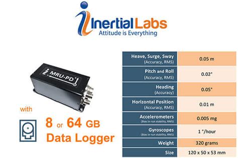 Marine Navigation And The Development Of The Motion Reference Unit