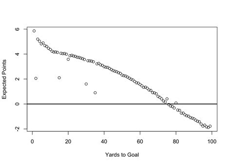 Learning Microeconometrics With R