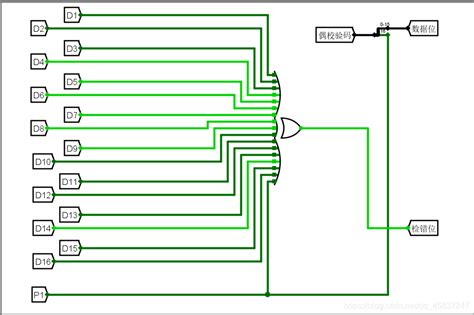 自己动手画cpu《计算机组织与结构实验》之计算机数据表示 第4关：偶校验解码电路设计 超详细教学 Csdn博客