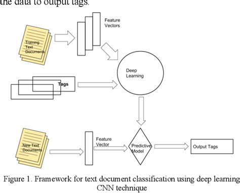Figure 1 From An Text Document Retrieval System For University Support