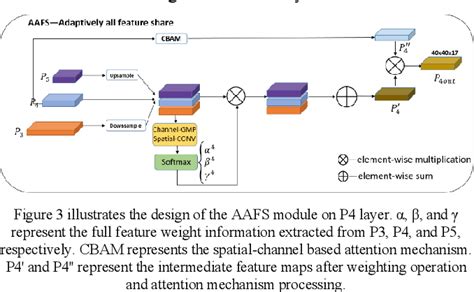 Figure 3 From A Method For Improving Urinary Sediment Object Detection Of Yolov5 Semantic Scholar