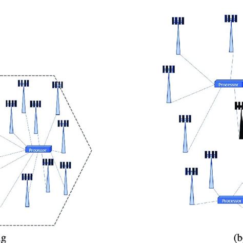 Illustration Of Disjoint Clustering Left Vs User Centric Right Download Scientific Diagram