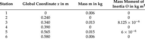 List Of The Additional Components Of The Test Object Download