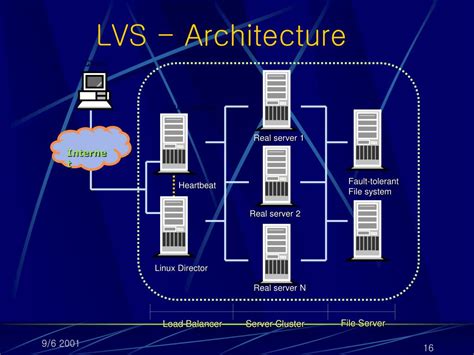Ppt Deployment Of Cluster System And Load Balancing Technique