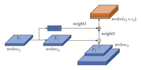 Schematic Diagram Of The Cross Layer Connection Download Scientific Diagram