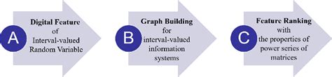 Figure 1 From Graph Based Unsupervised Feature Selection For Interval Valued Information System