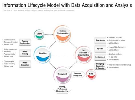 Data Lifecycle Slide Team