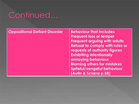 Ppt Behaviour Exceptionality Powerpoint Presentation Free Download