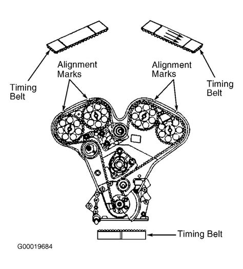 2003 Saturn Vue Serpentine Belt Routing And Timing Belt Diagrams