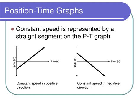 Ppt Position Time And Velocity Time Graphs Powerpoint Presentation Free Download Id6870974