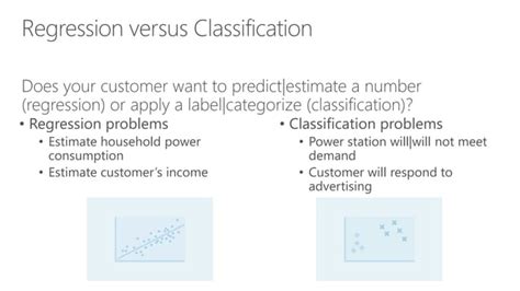 Building Predictive Models In Azure Machine Learning Ppt