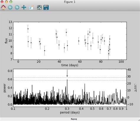 Modeling Noisy Time Series Least Squares Spectral Analysis Calculated Content