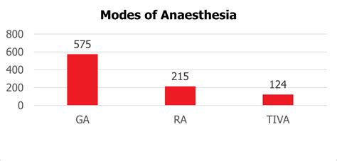 Clinical Audit On Nil Per Oral Npo Timings Optimizing Patient Outcomes And Satisfaction