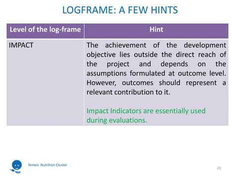 Yemen Nutrition Cluster Proposal Writing Session Ppt Download
