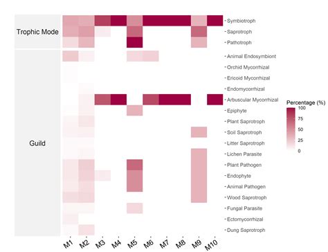 Chapter 9 Other Dataset Tutorial For R Microeco Package V1 7 1