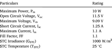 Rated Specification Of 10 W Pv Module Download Scientific Diagram