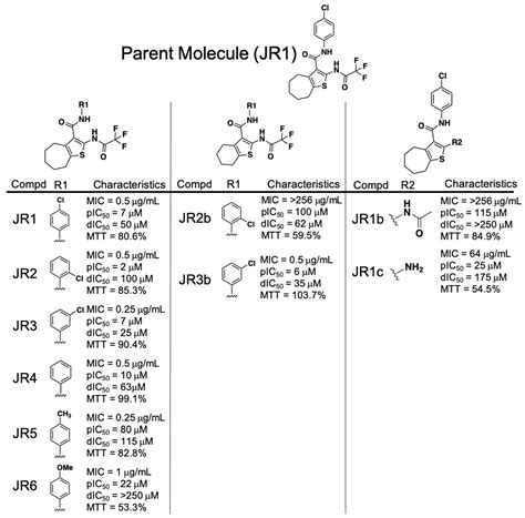 Enflurane Lewis Structure Enflurane Lewis Structure