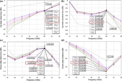 Rf Performance Of The T Match Rf Mems Switch With Whi 10 µm Download Scientific Diagram