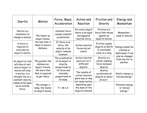 inertia motion force mass acceleration action and reaction