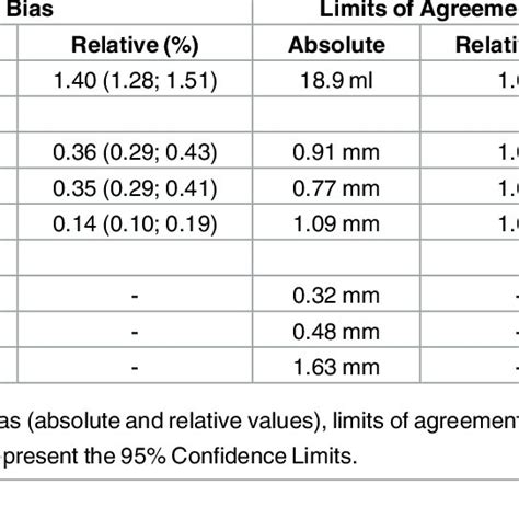 Residual Limb Scanning And Processing Procedures A Example Of
