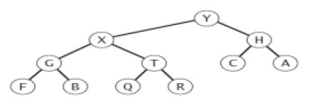 Solved Binary Heaps Consider The Following Binary Tree Chegg Com