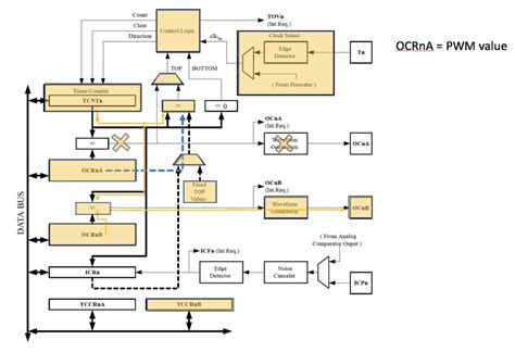 Programming The Pwm Registers Explained Awesometech