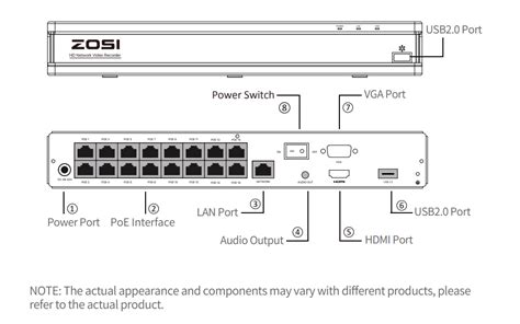 Quick Start Guidezosi 8 16ch Poe Nvr Enesfrdeitnl Zosi Help
