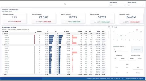 Dean Kuhn On Linkedin Powerbi Dataviz Automotiverefinish Data