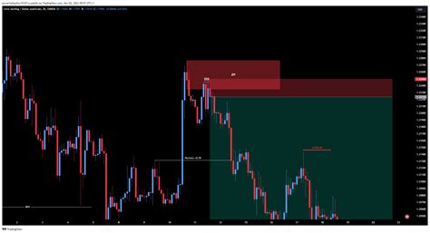 Tradingview Chart — Tradingview