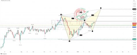 Eurjpy Chart Technical Outlook Sharper Insight Better Investing