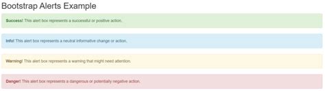 Bootstrap Alert W3schools