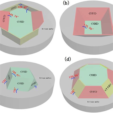 A And B Hexagonal Array Of 110 Silicon Substrate C And D