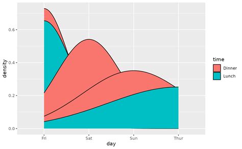 Ggally List Of Available High Level Plots • Ggally