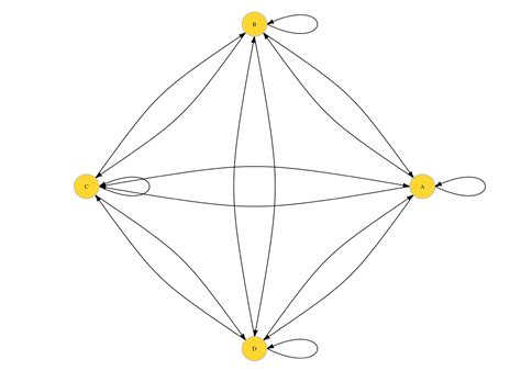 r how can i color self loops stack overflow