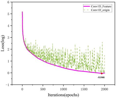 The Temperature Field Prediction And Estimation Of Ti Al Alloy Twin Wire Plasma Arc Additive